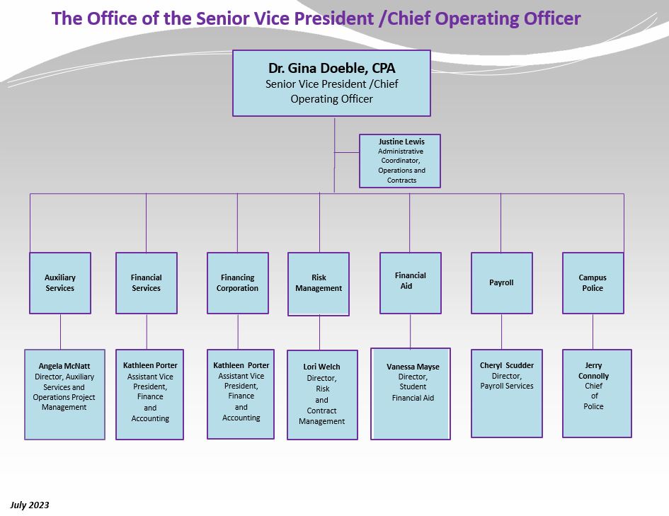 The Office of the Senior Vice President/Chief Operating Officer ...