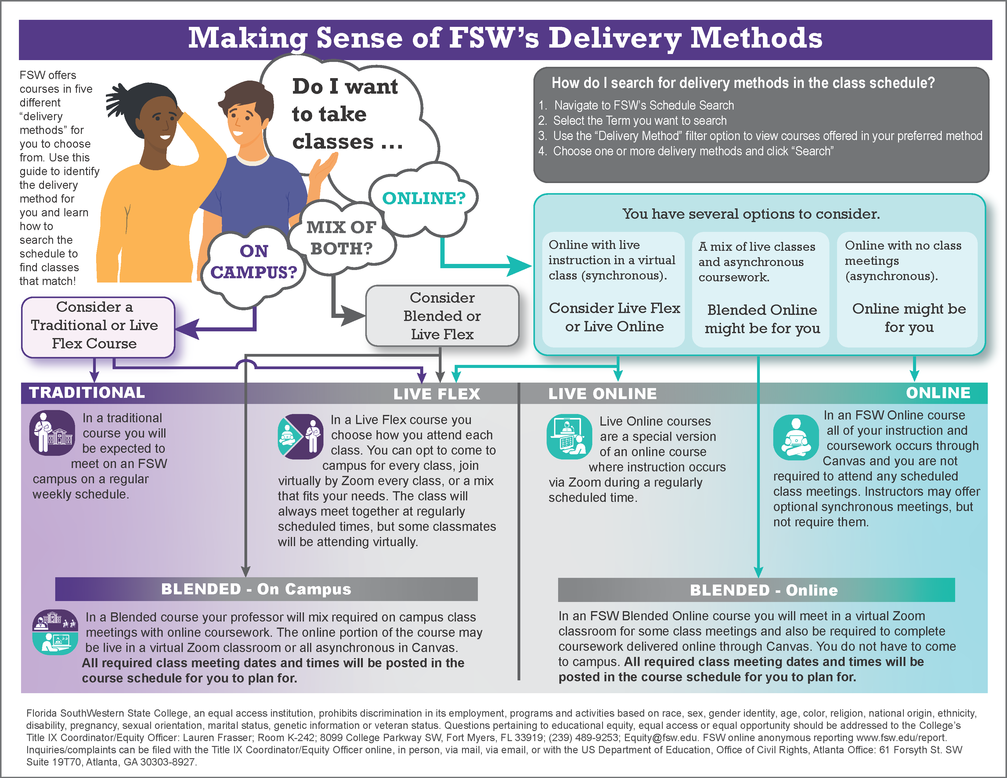 Course Delivery Flexibility for Students | Florida SouthWestern State ...